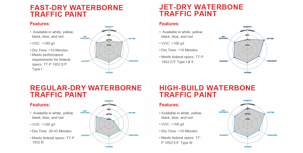 Action Pave Traffic Marking Paint – CRAFCO